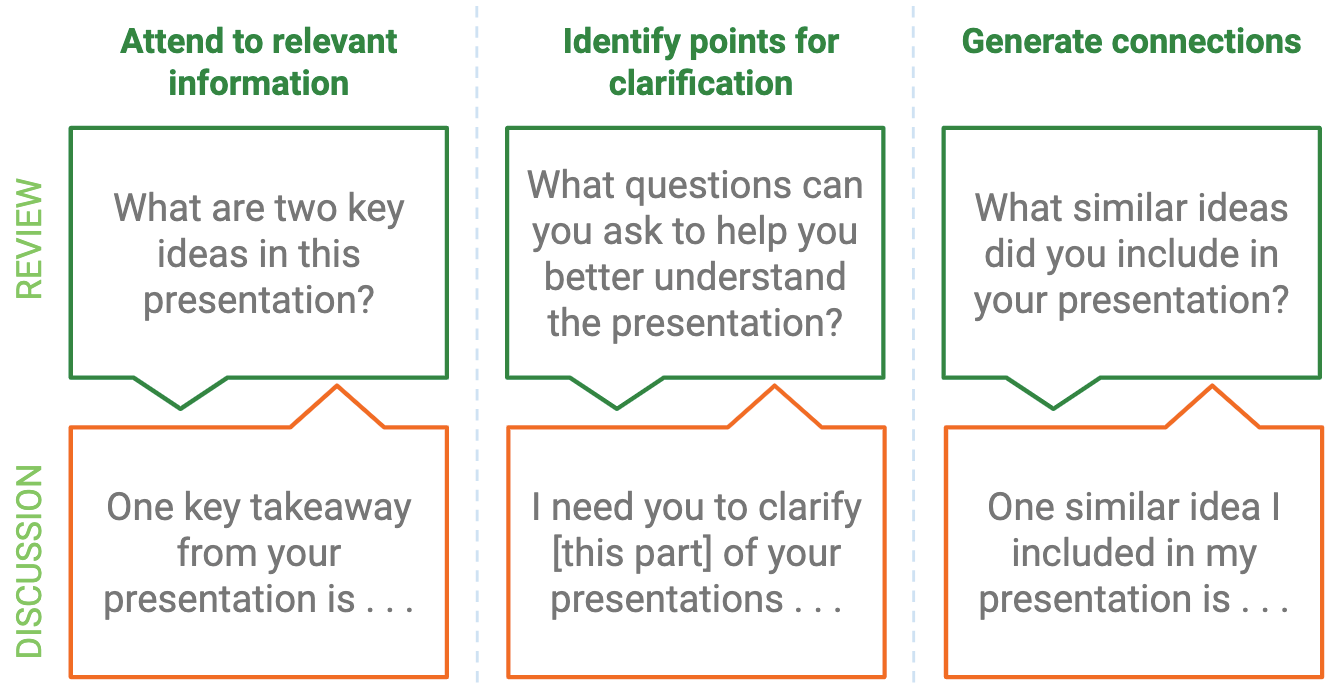 Loravore® Learning | “Flipped” Peer Presentations – bluknowledge.com